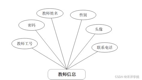 计算机毕业设计springboot学生成绩查询系统o5i8i9【附源码数据库部署lw】成绩查询系统源码 Csdn博客