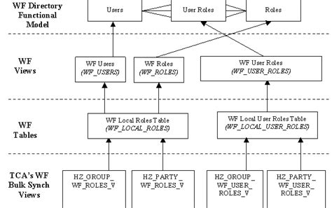 Oracle Trading Community Architecture Administration Guide