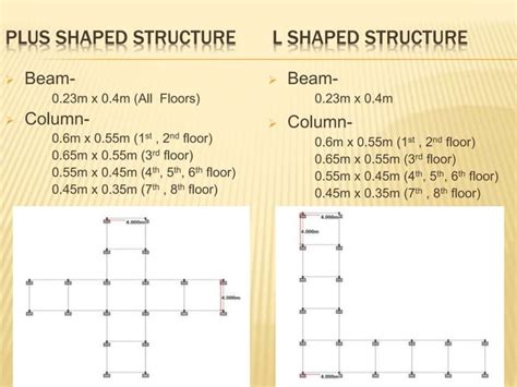Seismic Analysis Of Structures Presentation PPTX Computer Software And Applications Computing