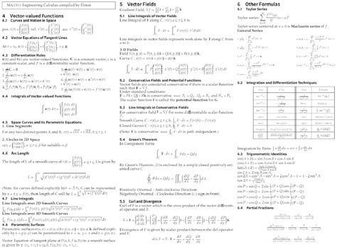 MA Cheatsheet MA Studocu