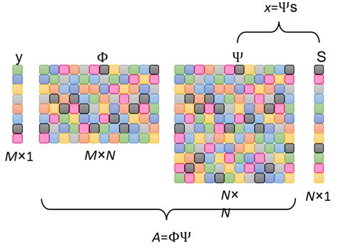 compressive sensing framework download scientific diagram