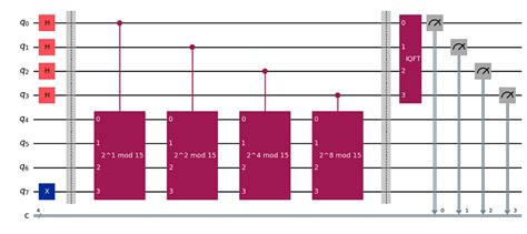 Implement Shors Algorithm With Ibm Qiskit By Quan Dang Medium