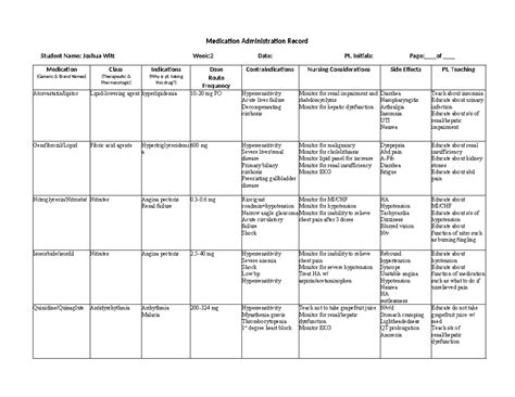 Mar Form Word 2 Medication Course Work Student Name Joshua Witt