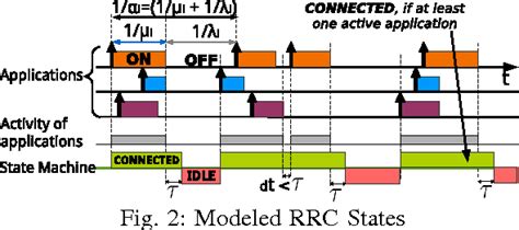 Figure 2 From Cost Factor Analysis Of Qos In Lteepc Mobile Networks