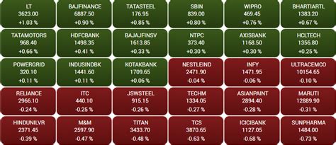 Stock Market Highlights Market Closes Flat Nifty50 At 22957 Sensex