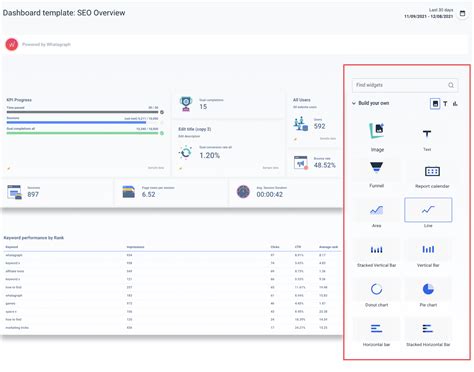 Benefits Of Data Analytics Dashboards 3 Examples Blog Whatagraph