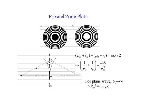 Optics Diffraction Fraunhofer And Fresnel Diffraction Pdf