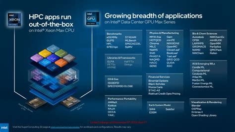 Intel Max Series Data Center Gpu 128gb Hbm2e 52 Tflops Per Oam 8 Oam Max Up To 2x Faster