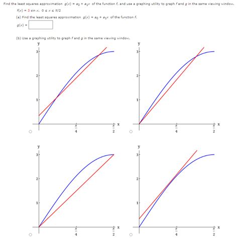 Solved Ind The Least Squares Approximation Gxa0a1x Of