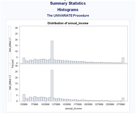 Finalyse Credit Risk Modelling In Sas Python And R