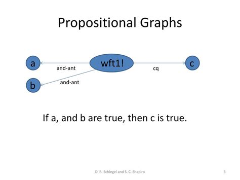 Ppt Concurrent Reasoning With Inference Graphs Powerpoint