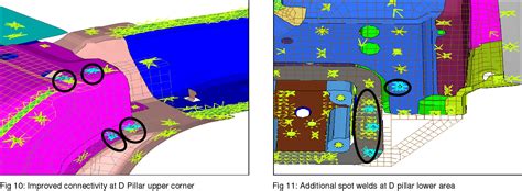 Figure 4 From Static Torsional Stiffness Improvement Of Suv Biw Structure Using Topology