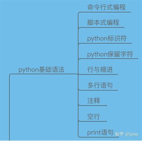 Python如何学习 知乎 Python如何学习 知乎