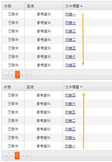 Javascript 中文排序問題 黑暗執行緒 Javascript 中文排序問題 黑暗執行緒