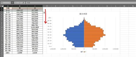 【教學】excel 如何設定僅以格式填滿？快速複製格式馬上學會！ Jafns Note