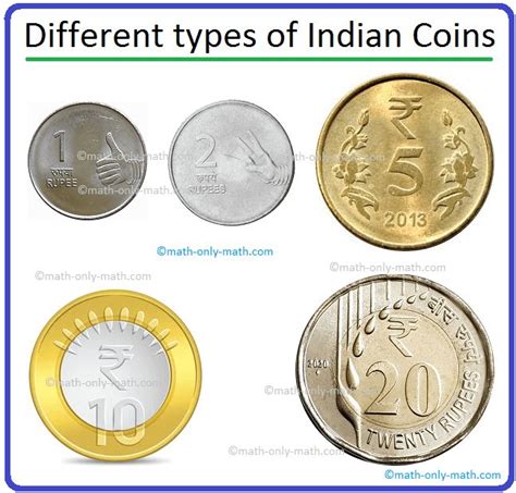 Different Types Of Indian Coins Currency Note Money Activities Money Concepts