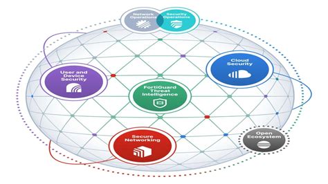 Fortinet Expands Its Security Fabric Portfolio Manufacturing Today India