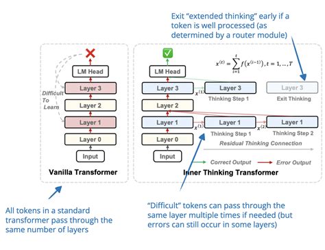 The State Of Llm Reasoning Models