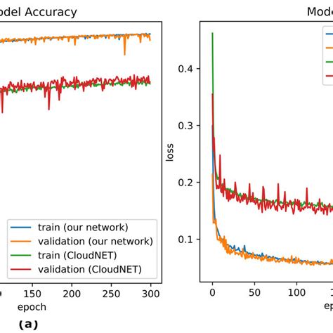 Cloud Segmentation Result In A Satellite Scene With Clouds Of Many