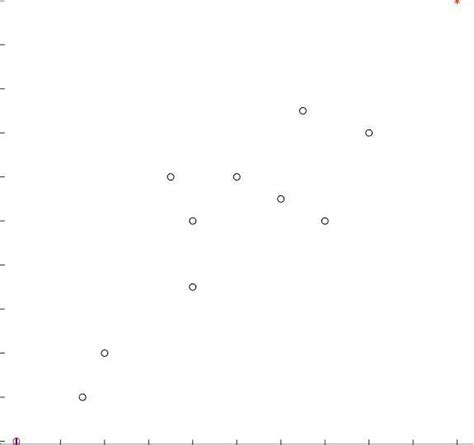 Matlab Gui保存axes图像matlab Gui保存axes（坐标轴）上的图像 Csdn博客