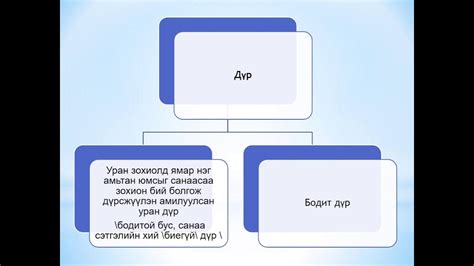 6 р анги Шаргачин өгүүллэг Youtube