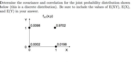 Solved Determine The Covariance And Correlation For The Chegg