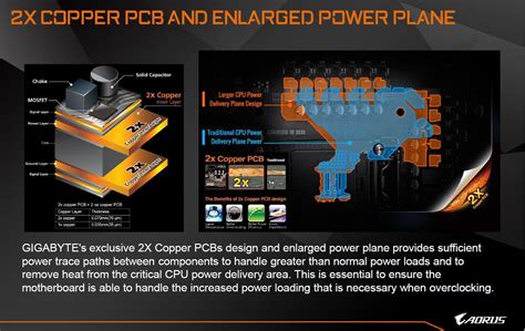 Gigabyte Z390 Aorus Pro Motherboard Review | Gaming Gorilla