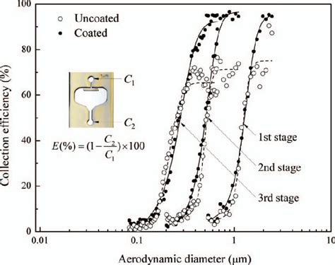 Efficiency Curve For Cases Iii From Actual Data 10 Download