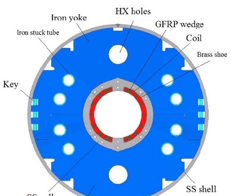 Sketch Of Separation Dipole Cross Section Download Scientific Diagram