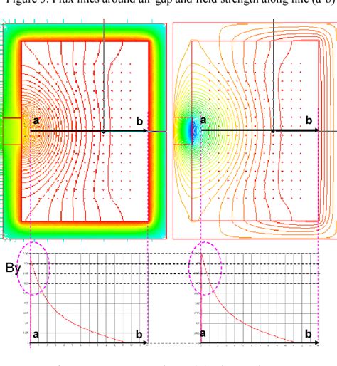 Figure 1 From Improved Winding Loss Theoratical Calculation Of Magnetic Component With Air Gap