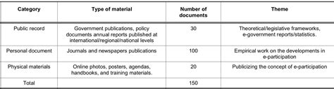 Source Authors Own Compilation 2019 Table 1 Summary Of