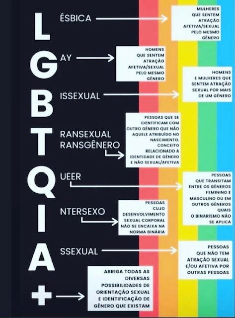 Qual O Significado Da Sigla Lgbtqia Confira Aqui