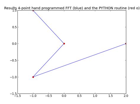 Python Complex Number Troubles With Numpy Stack Overflow