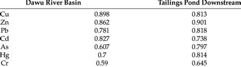 Common Factor Variance Extraction Download Scientific Diagram