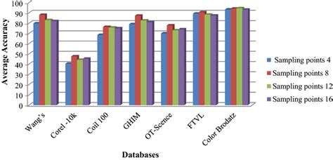 Image Classification Based Random Forest Classifier Download