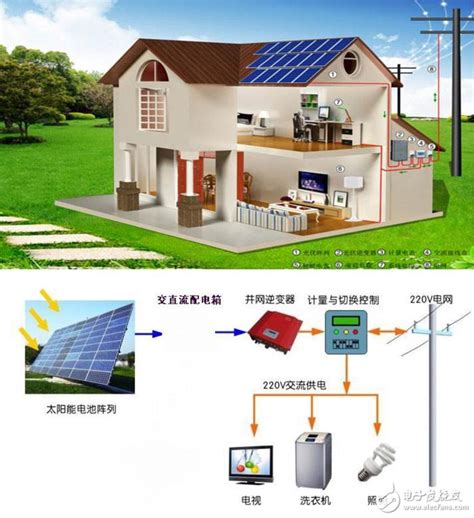 光伏发电图片大全光伏发电图片大山谷图库