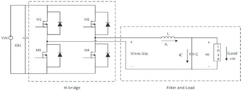Single Phase Inverter Download Scientific Diagram