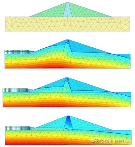Python Plaxis自动化建模技术与典型岩土工程案例 知乎