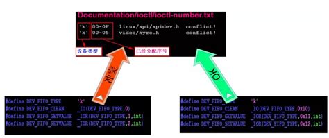 Linux驱动开发：设备控制与ioctl接口详解 Csdn博客
