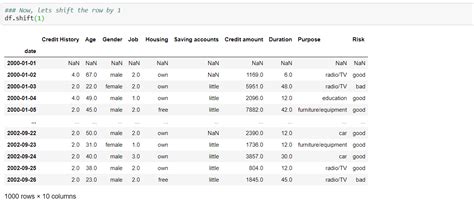 Comprehensive Data Exploration With Python Data Exploration In Python