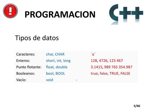 Breve Introduccion A La Programacion Ppt Descargar