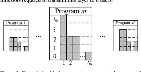 Figure 1 From Utility Based Resource Allocation For Layer Encoded Iptv Multicast In Ieee 80216
