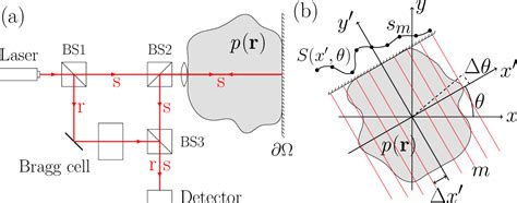 Figure 1 From Acousto Optical Volumetric Sensing Of Acoustic Fields
