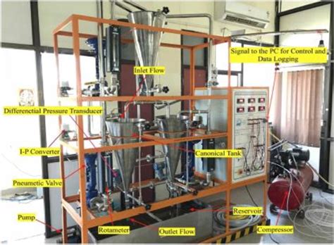 experimental setup of conical tank system download scientific diagram
