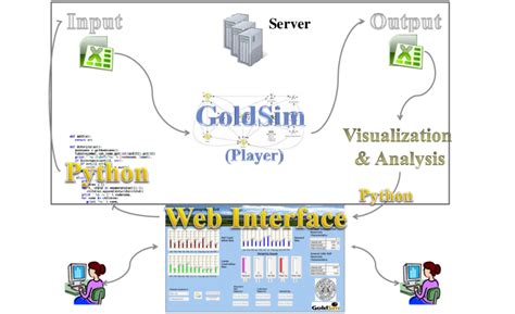 Web Application Development Framework Download Scientific Diagram
