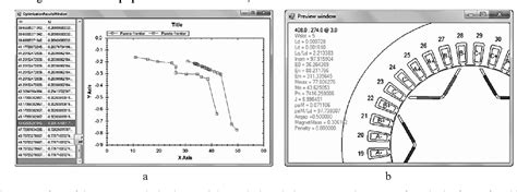 Figure 5 From Design Of Synchronous Generator With Permanent Magnets Based On Genetic Algorithm