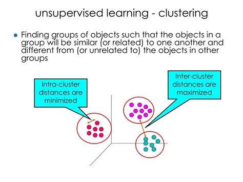 Ppt Unsupervised Learning Clustering Powerpoint Presentation Free