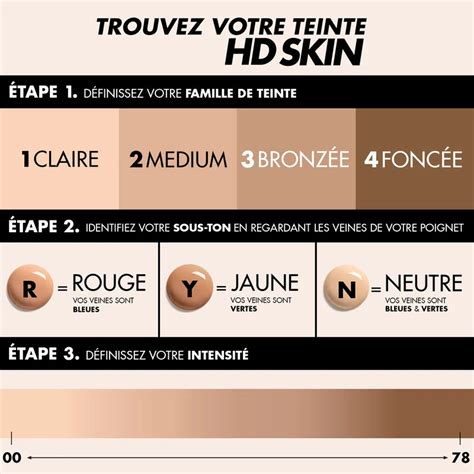 Makeup Forever Hd Foundation