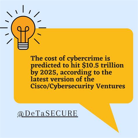 Detasecure On Linkedin Databreach Cloudsecurity Ciso Cisos Ceo Cxo Vapt Cto Cio…