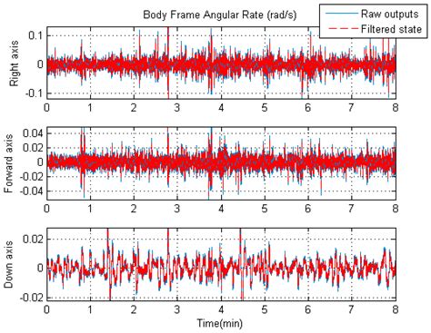 Imu 8 Learning Outcomes Stewart King